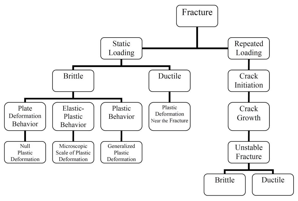 Weld Defects in Ships – Officer of the Watch