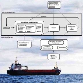 Increasing Safety through Cognition – Officer of the Watch