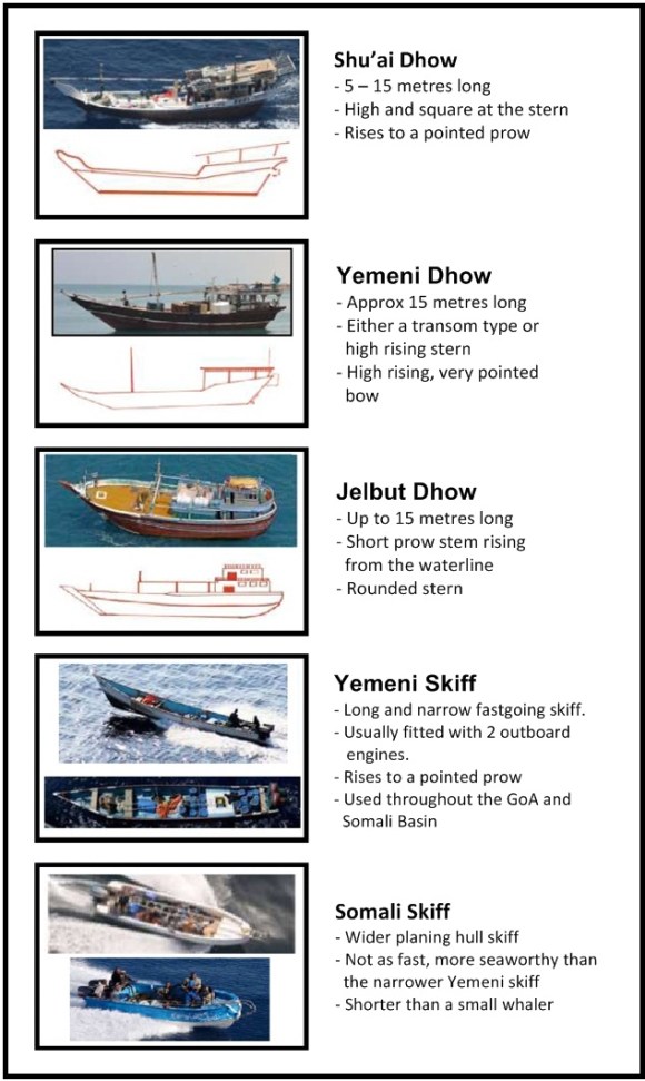 NATO Dhow Project – Officer of the Watch