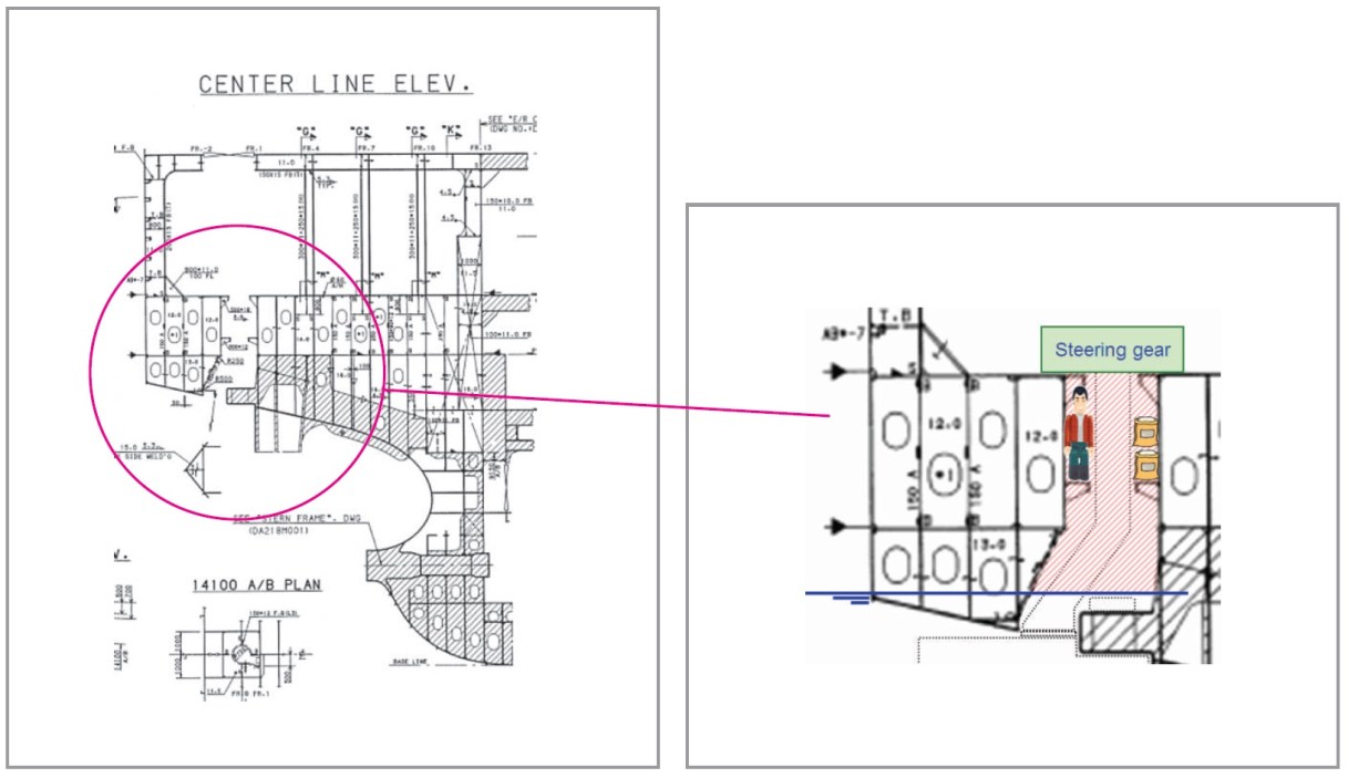 Use of Rudder Trunk for Smuggling – Officer of the Watch