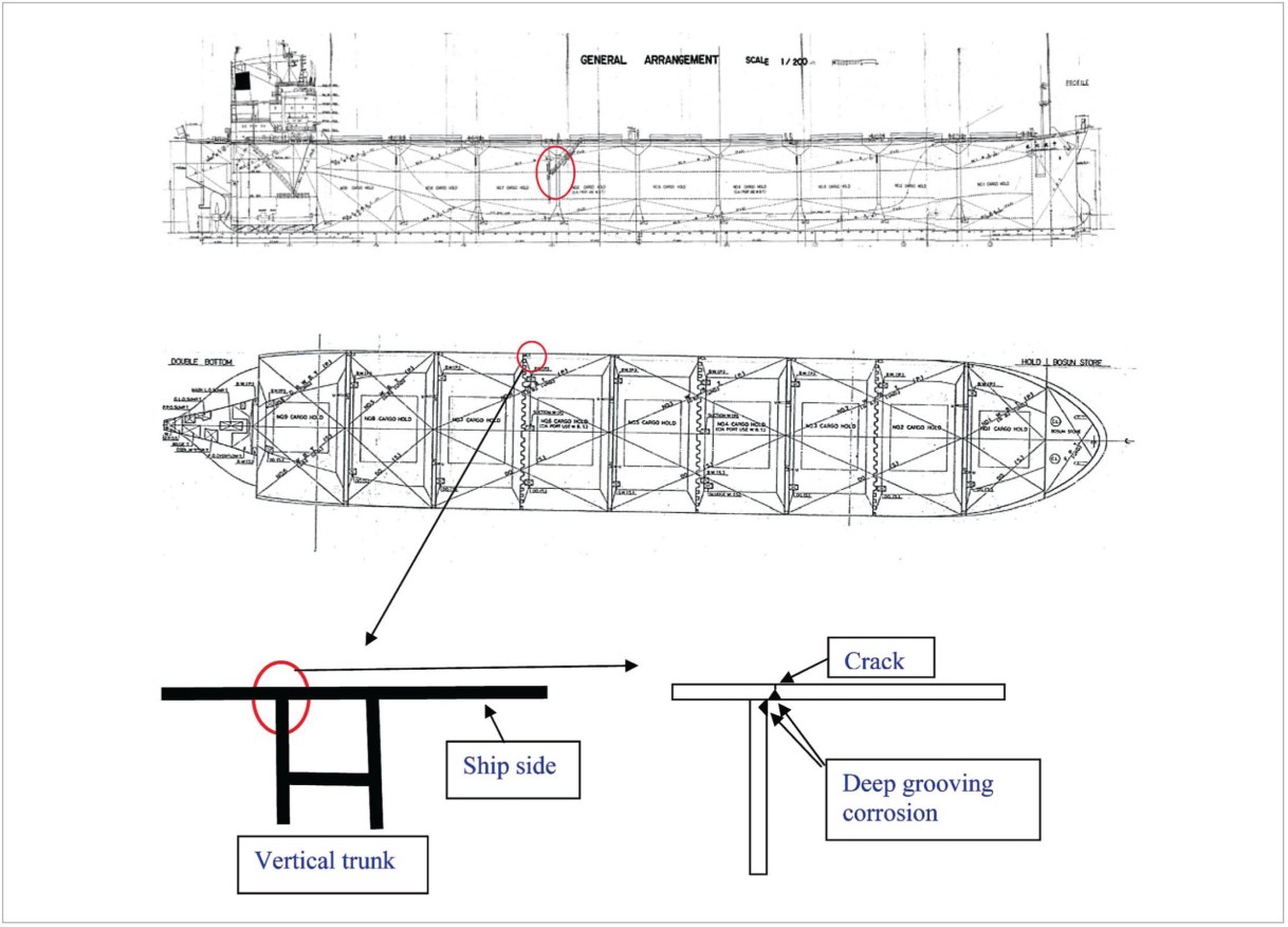 Incident Information on Grooving Corrosion on Ship’s Side – Officer of ...