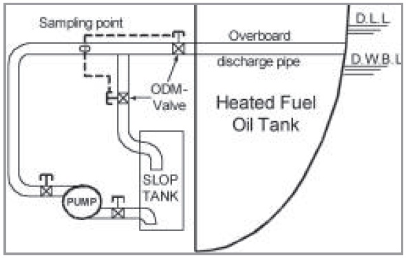Incident Information on Fuel Oil Spill Due to Oily Water Overboard Pipe ...